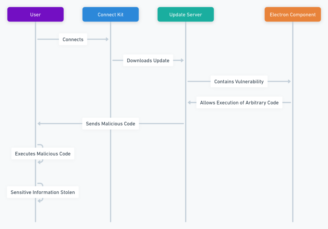 Failles de sécurité Ledger : Analyse 2017-2026 & Protections ...