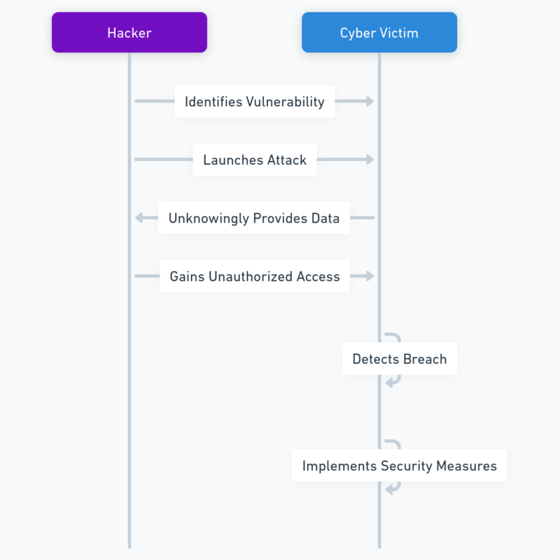 Ledger Security Breaches from 2017 to 2026: How to Protect Yourself ...