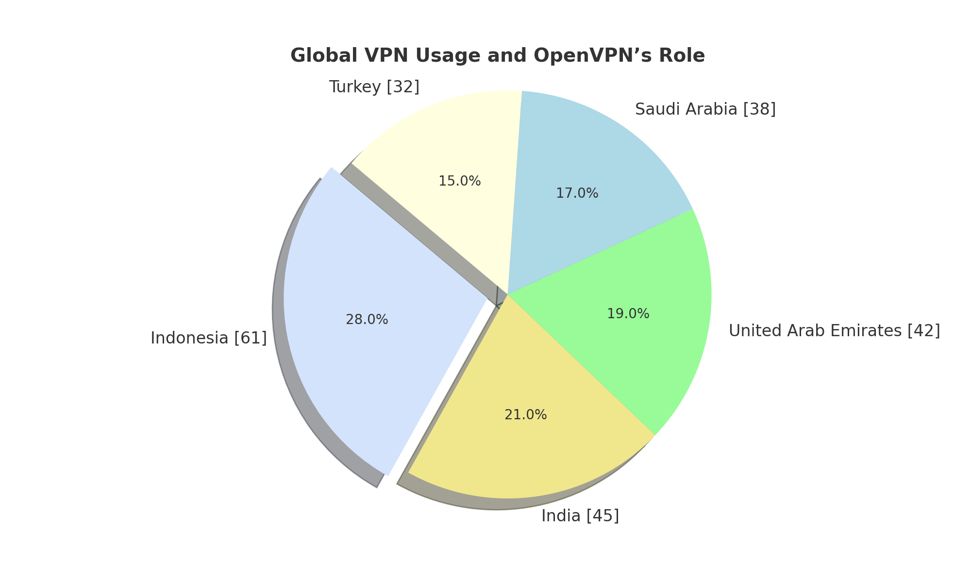 Openvpn Security Vulnerabilities Pose Global Security Risks Freemindtronic