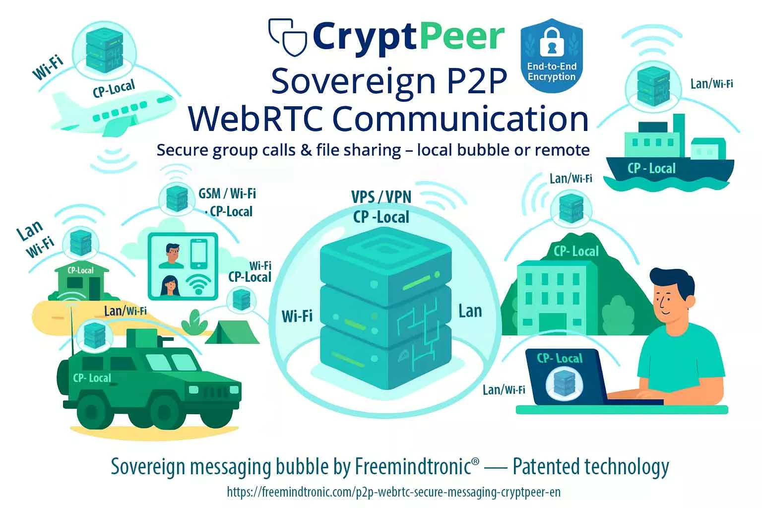 P2P WebRTC Secure Messaging — CryptPeer Direct Communication End to End ...
